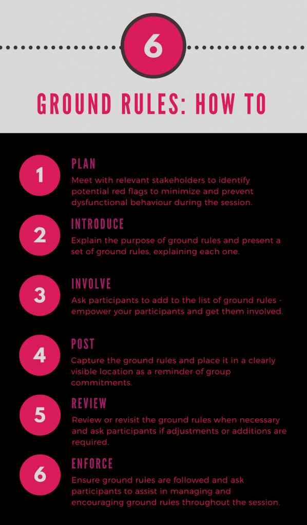 Ground Rules Strategies To Establish Group Behaviours In Training